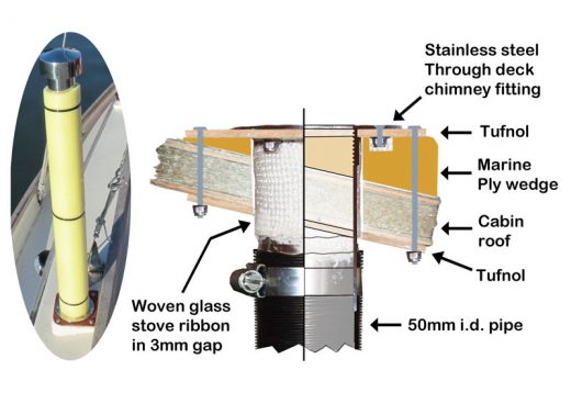 Pan2000 Cabin Heater – Seatern Diaries
