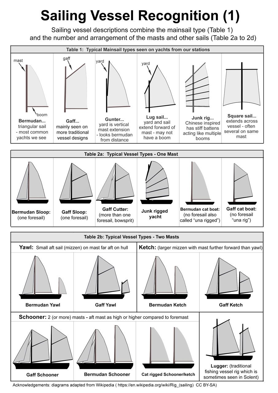 20th January: Sailing Rig Diagrams – Seatern Diaries