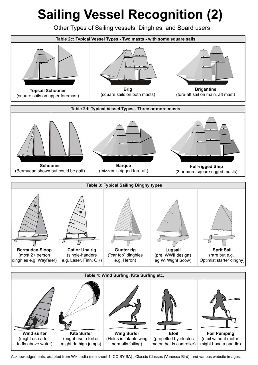 20th January: Sailing Rig Diagrams – Seatern Diaries